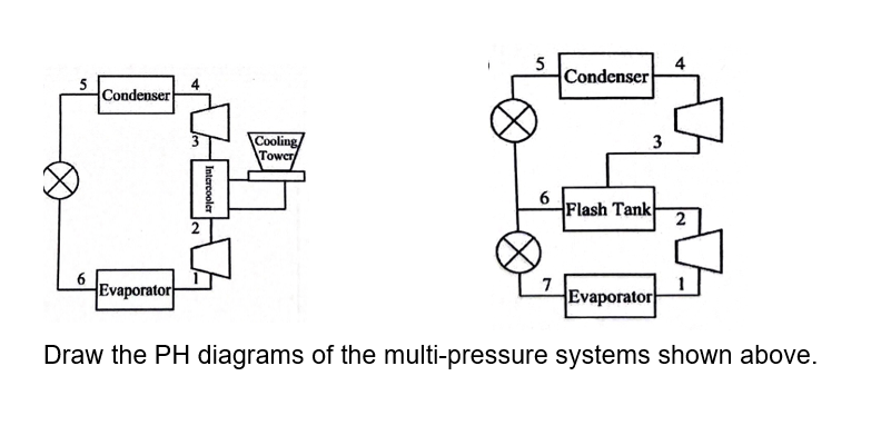 Solved Draw the PH diagrams of the multi-pressure systems | Chegg.com