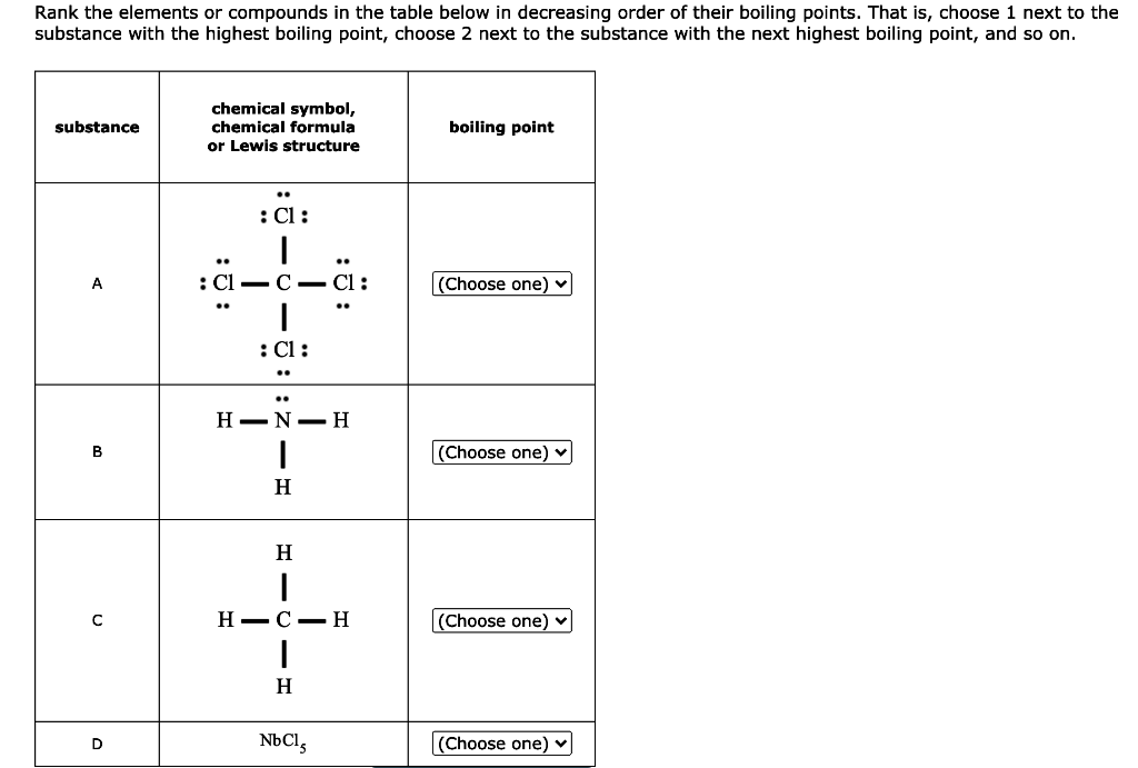Solved Rank the elements or compounds in the table below in | Chegg.com