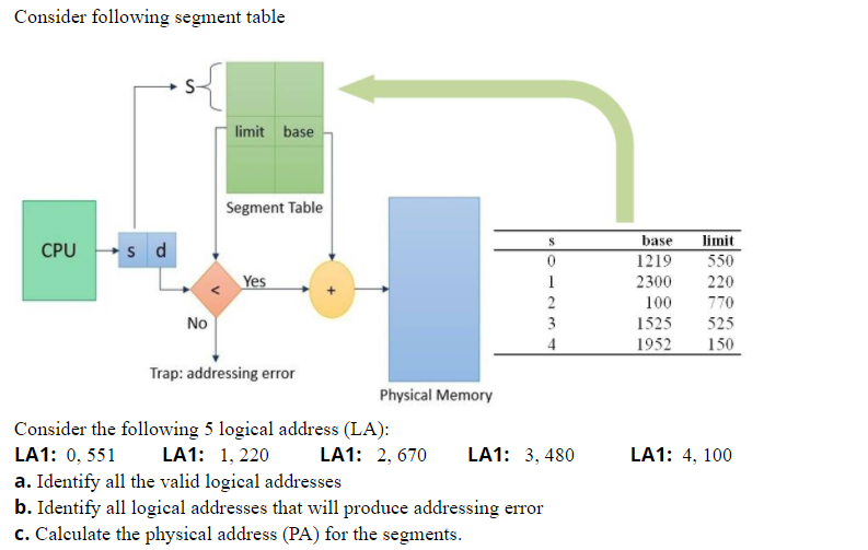 Solved Consider following segment table S limit base Segment | Chegg.com Solved Consider following segment table S limit base Segment | Chegg.com