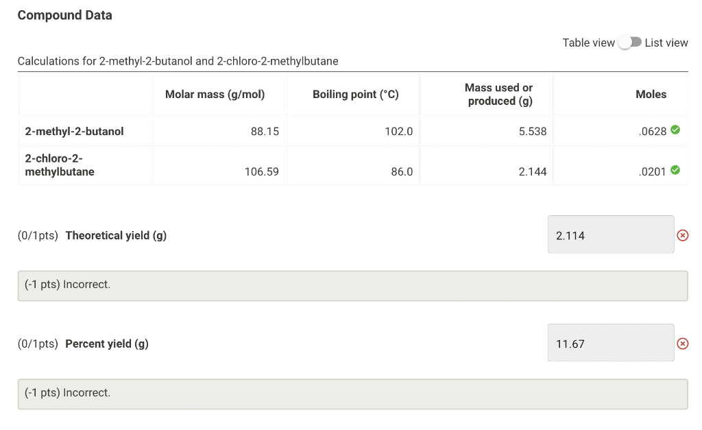 Solved Compound Data Table view List view Calculations for | Chegg.com