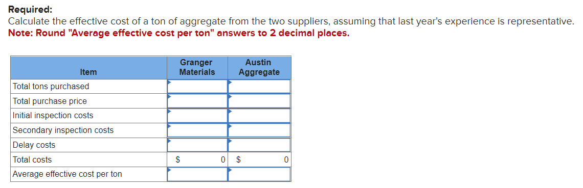 Solved Problem 10-71 (Static) Activity-Based Costing of | Chegg.com