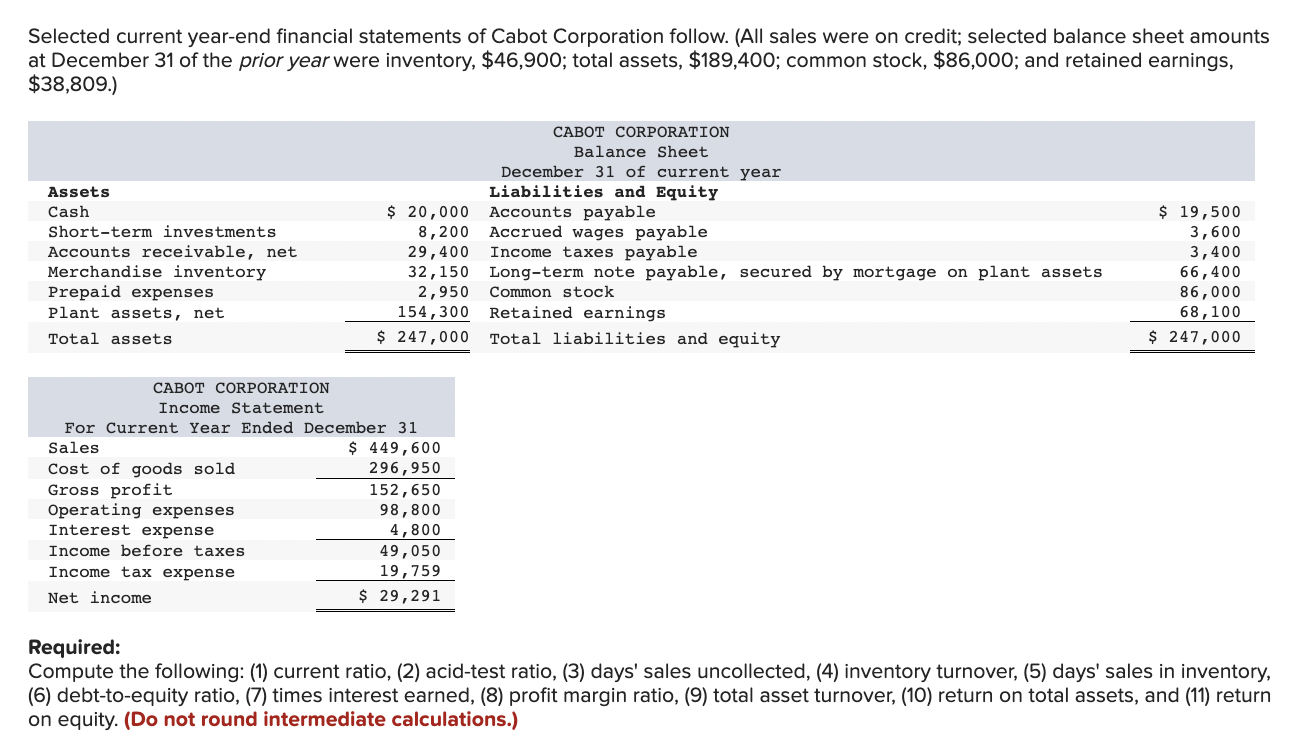 Solved Selected current year-end financial statements of | Chegg.com