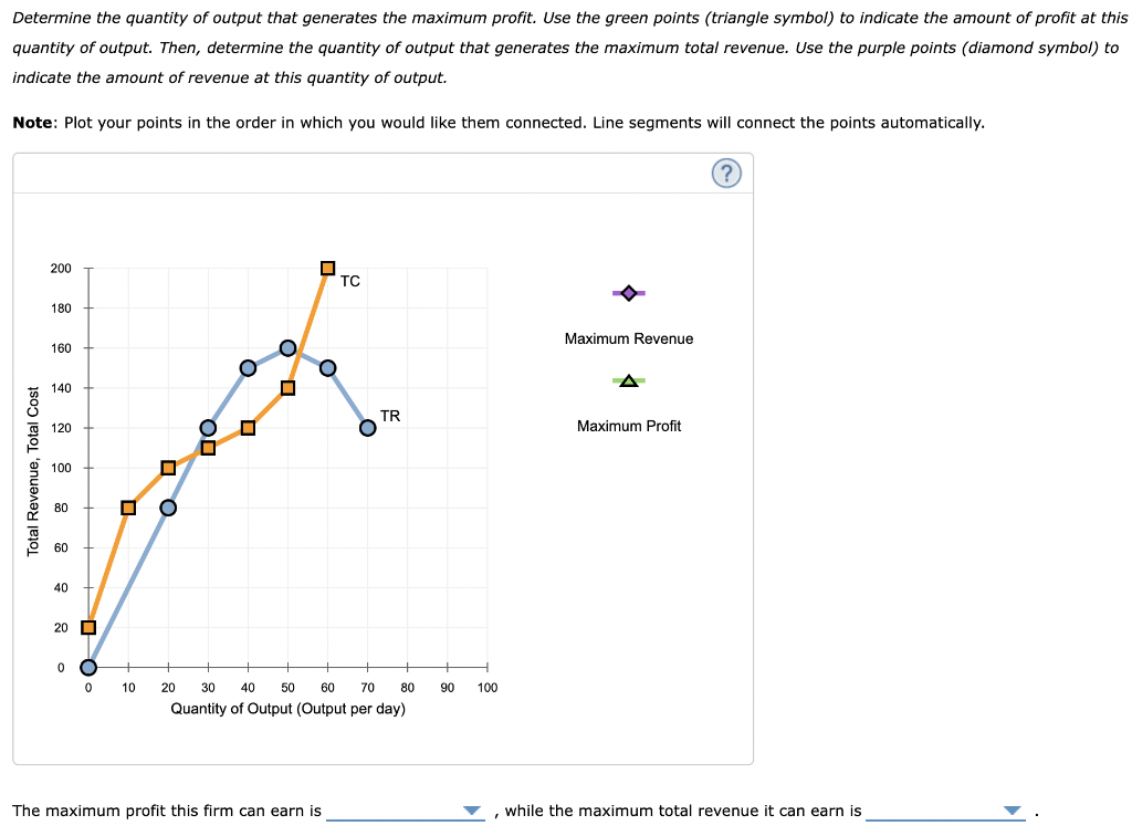 Solved Determine the quantity of output that generates the | Chegg.com