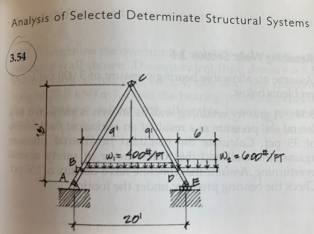 Solved Determine all support and pin forces for the | Chegg.com