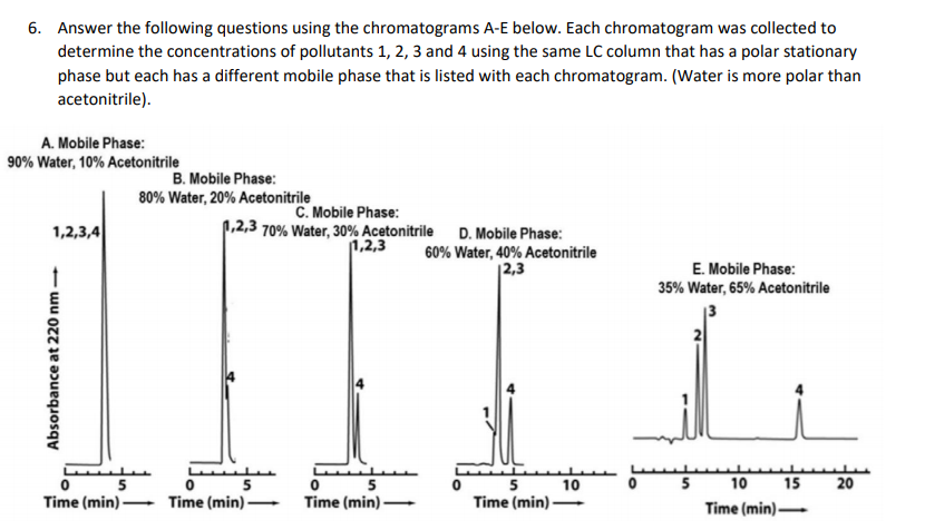 Solved a. Is the liquid chromatography set up as normal | Chegg.com