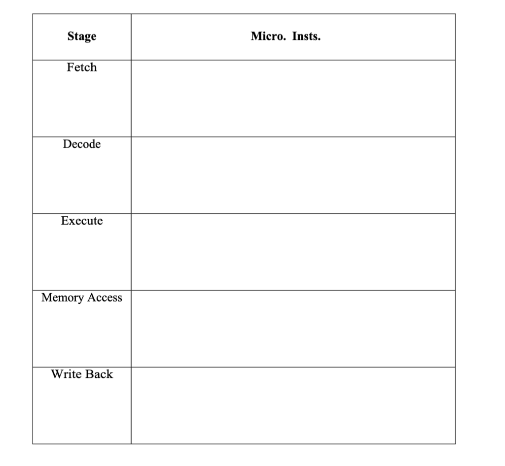 Solved Assume an ADD instruction is to be executed using the | Chegg.com