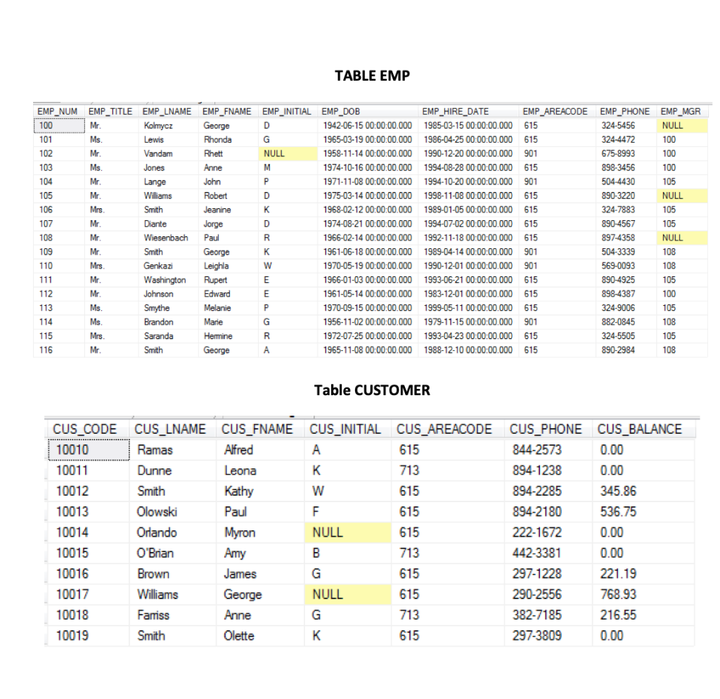 Solved Table Name PRODUCT VENDOR CUSTOMER EMP INVOICE LINE | Chegg.com