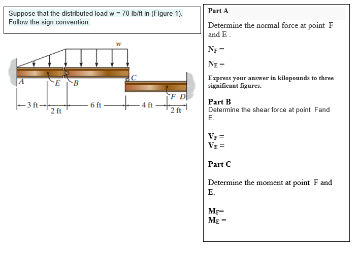 Solved Suppose that the distributed load w = 70 lb/ft in | Chegg.com