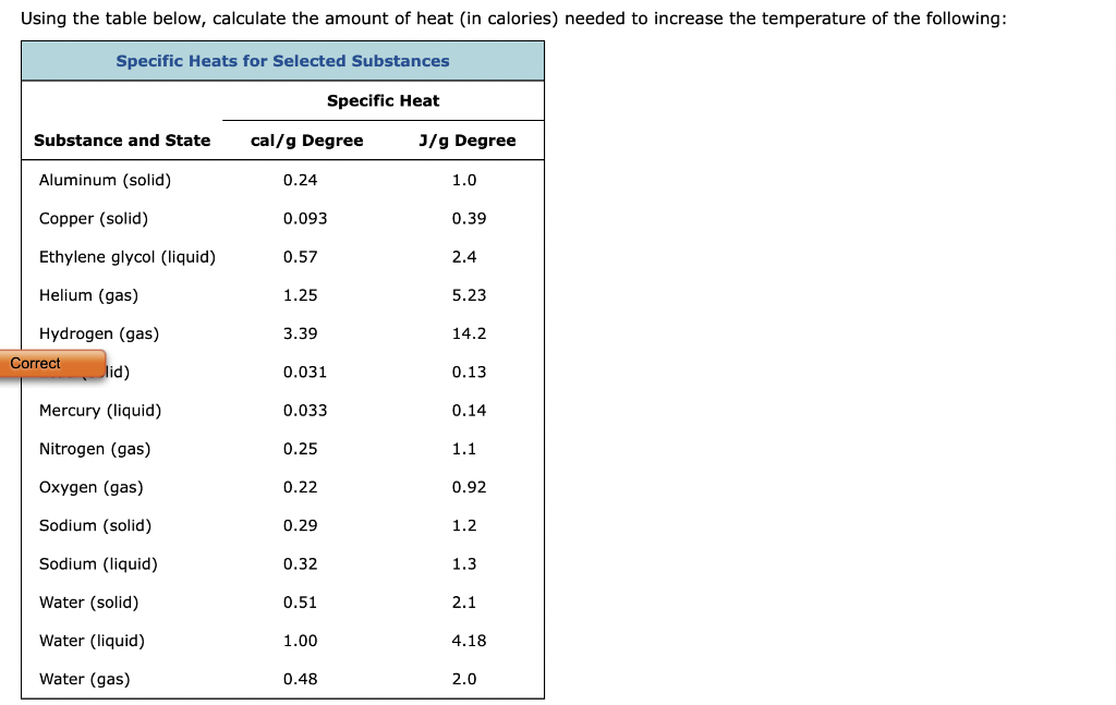 [Solved]: Using the table below, calculate the amount of hea