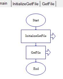Solved RAPTOR PROGRAMMING FLOWCHART I would like to import | Chegg.com
