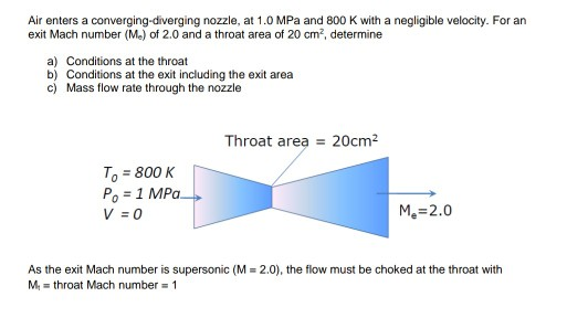 Solved Air enters a converging-diverging nozzle, at 1.0 MPa | Chegg.com