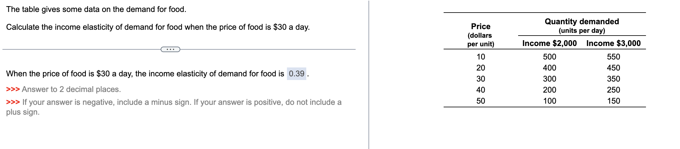 Solved The table gives some data on the demand for | Chegg.com