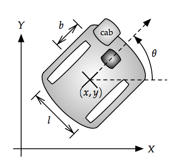 Derive a kinematic model of the differential-drive | Chegg.com