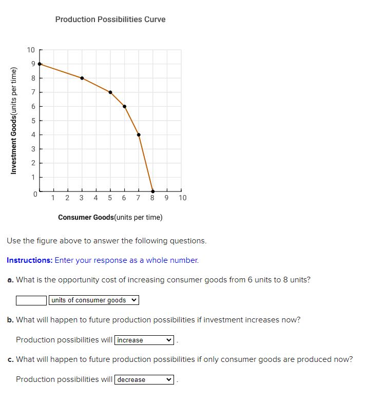 Solved Production Possibilities CurveConsumer Goods(units | Chegg.com