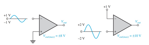 Solved PROBLEM 1. For these two compactor circuits, sketch | Chegg.com