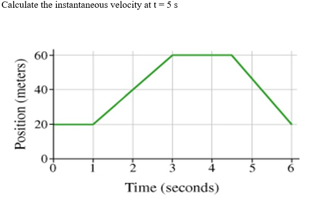 Solved Calculate the instantaneous velocity at t= 5 s | Chegg.com