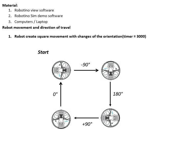 Material: 1. Robotino view software 2. Robotino Sim | Chegg.com