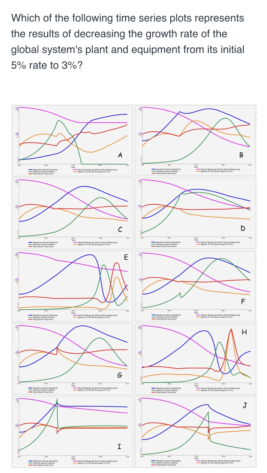 Solved Which of the following time series plots represents | Chegg.com