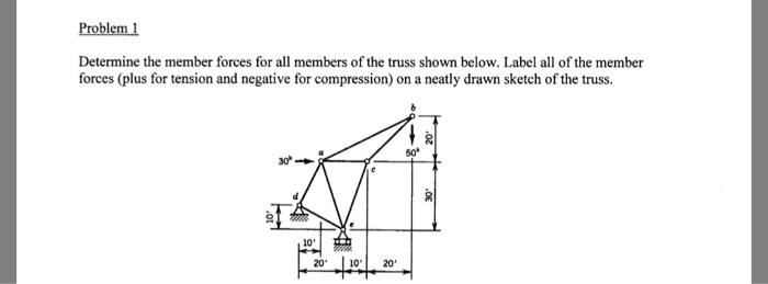 Solved Problem 1 Determine the member forces for all members | Chegg.com