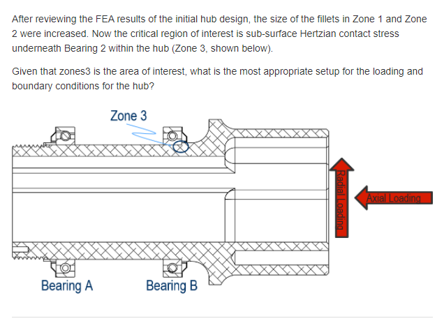 Solved After reviewing the FEA results of the initial hub | Chegg.com