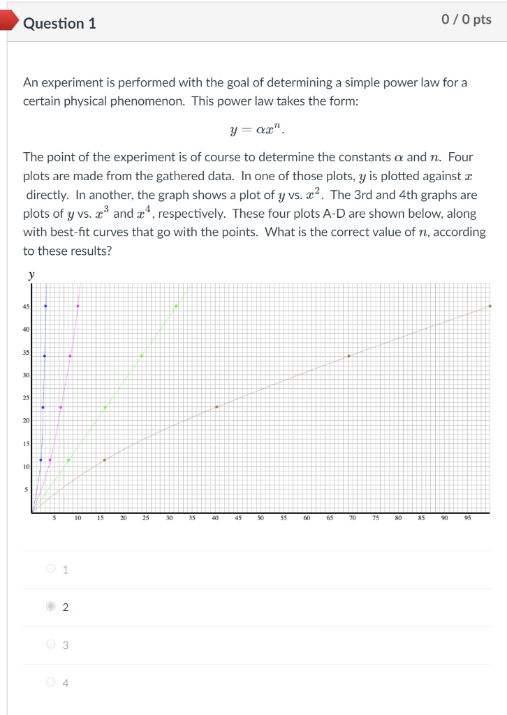 Solved Question 1 0 / 0 pts An experiment is performed with | Chegg.com