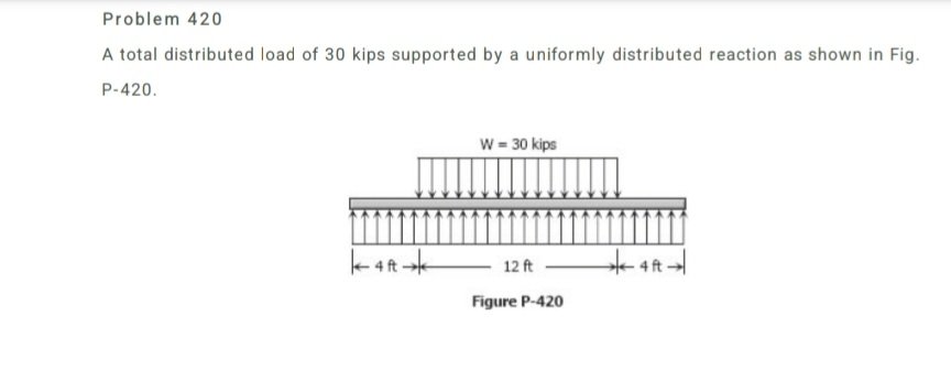 Solved draw sfd and bmd using area methodProblem 420A total | Chegg.com