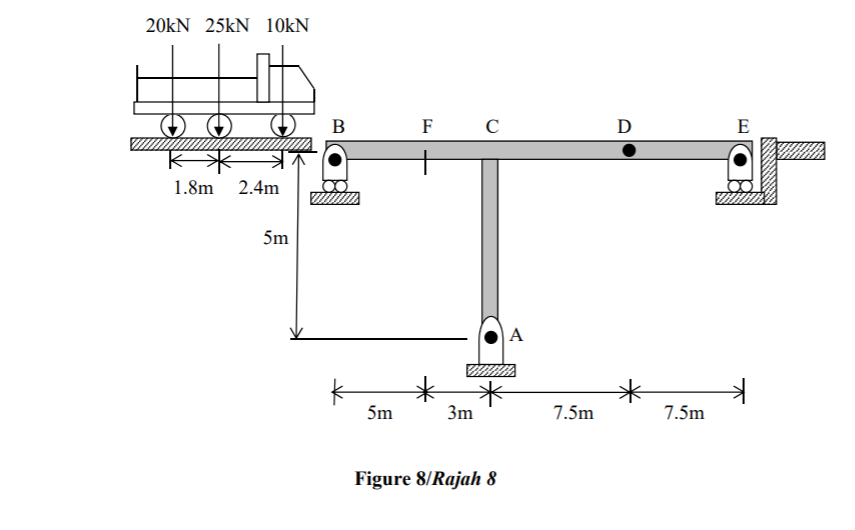 Solved 7. [a] Figure 8 shows a bridge frame which is | Chegg.com