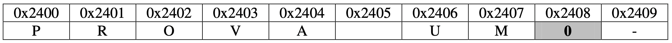 Solved (Assembly language MSP430) 1. Strings are placed in | Chegg.com