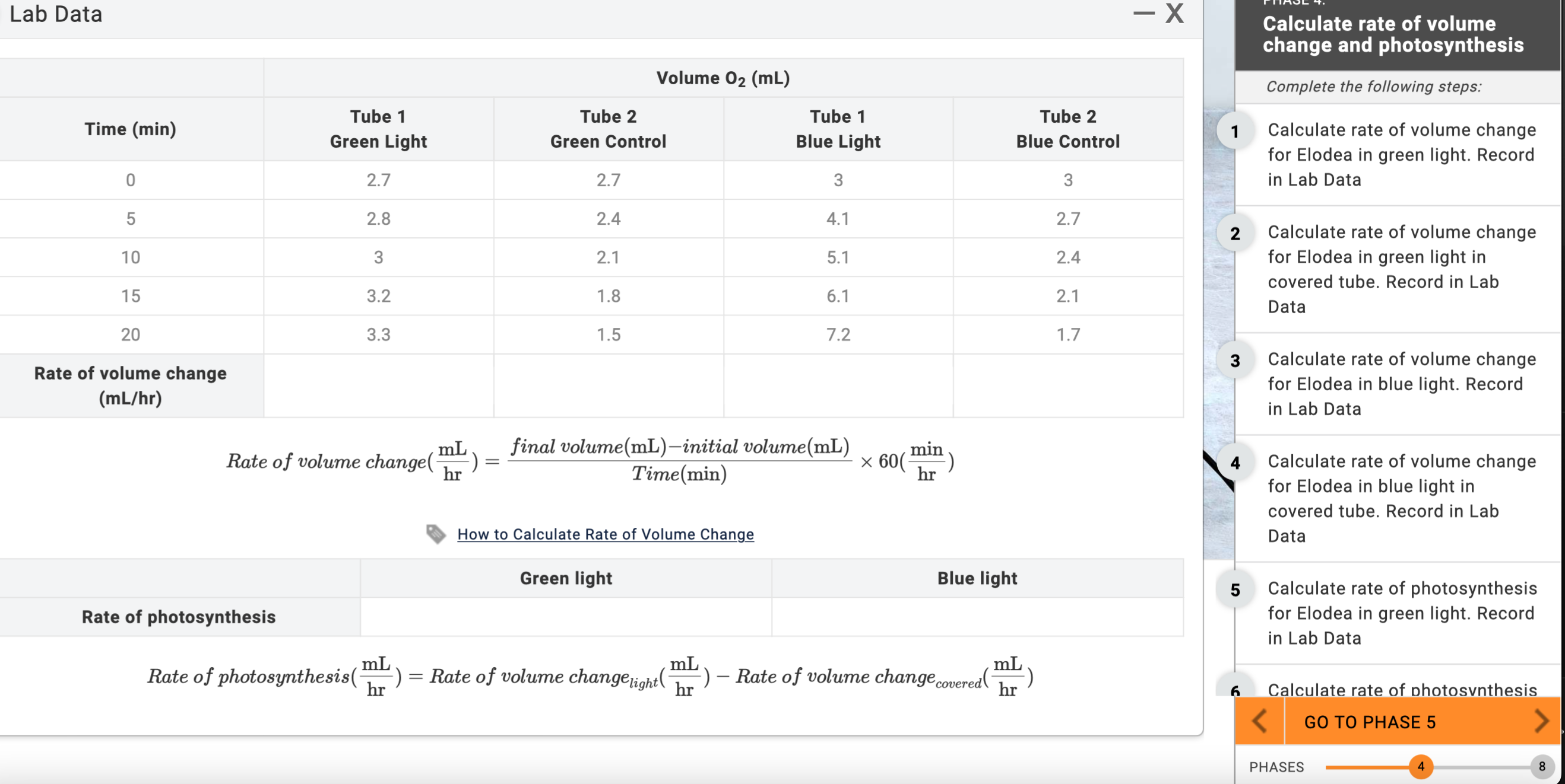 Solved Lab Data Rate of volume change (hrmL)=Time(min) final | Chegg.com