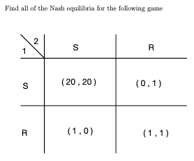 Solved Find all of the Nash equilibria for the following | Chegg.com