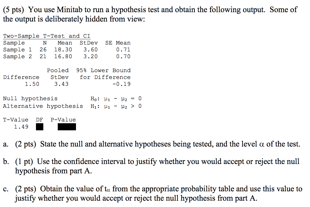 Solved (5 pts) You use Minitab to run a hypothesis test and | Chegg.com