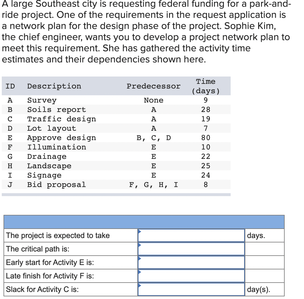 Solved A large Southeast city is requesting federal funding | Chegg.com