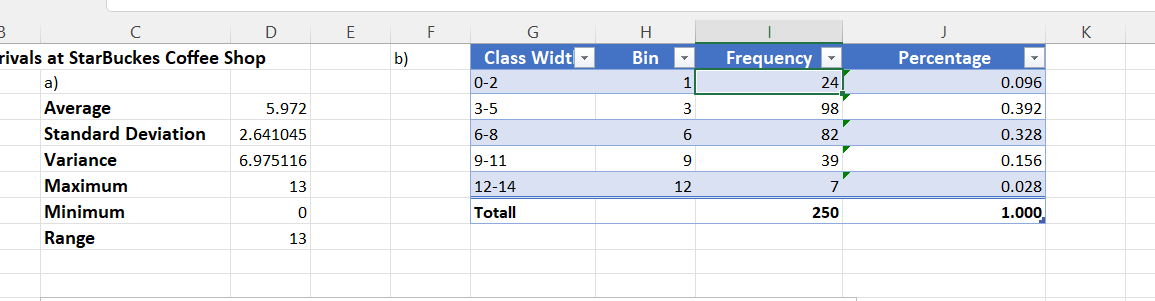 Solved Hey I just need help with part c The Manager of a | Chegg.com