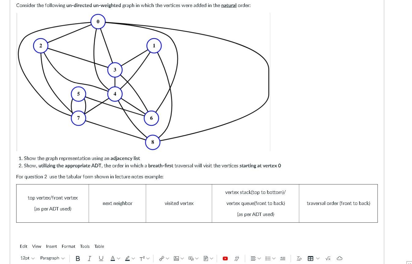 Solved Consider the following un-directed un-weighted graph | Chegg.com