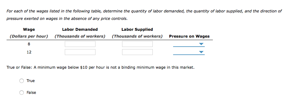 Solved Use the graph input tool to help you answer the | Chegg.com