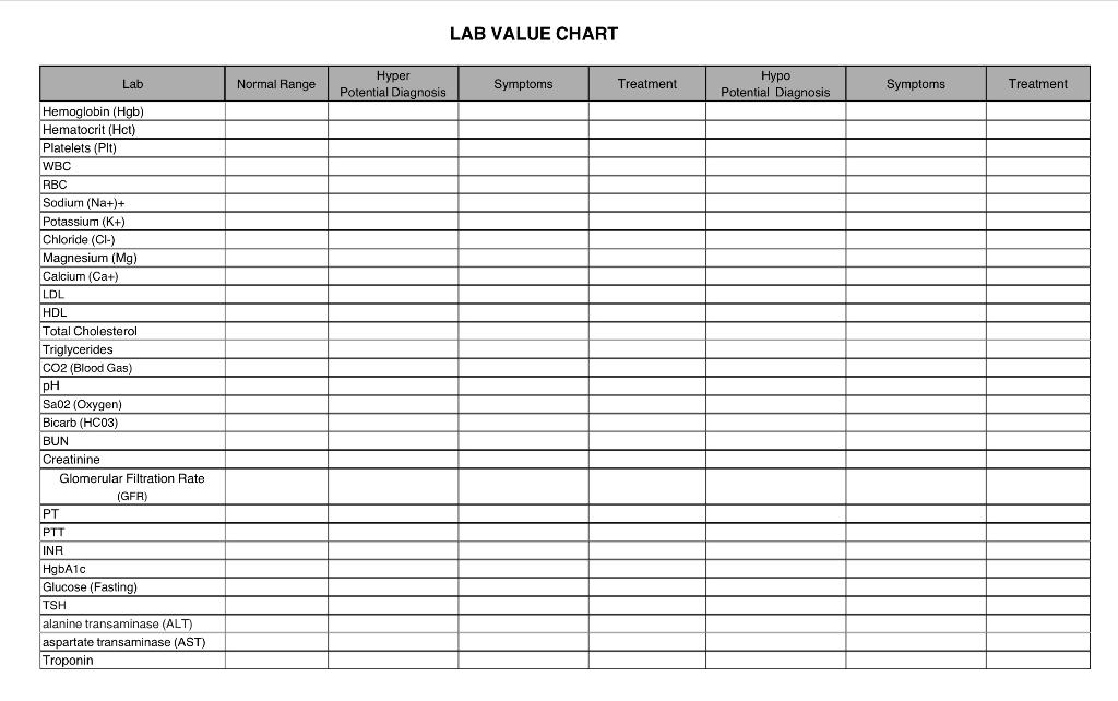 Solved LAB VALUE CHART | Chegg.com