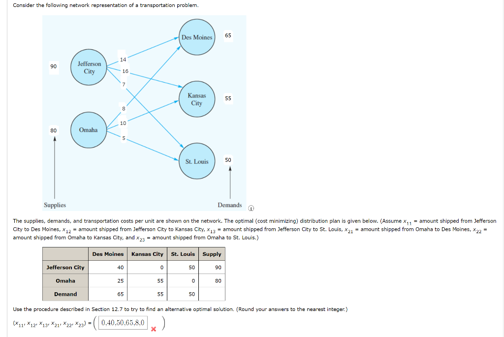 Solved Consider the following network representation of a | Chegg.com