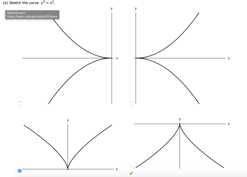 Solved (a) Sketch the curve y = x2 y Desire2Learn | Chegg.com