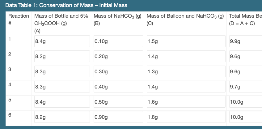 Exercise 1 Limiting Reactant Determination In this | Chegg.com