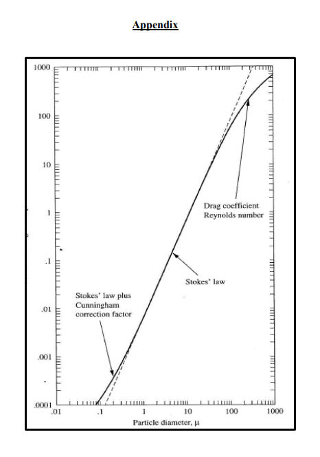 Solved 1.1 A particle with diameter 0.1 um is settling in | Chegg.com