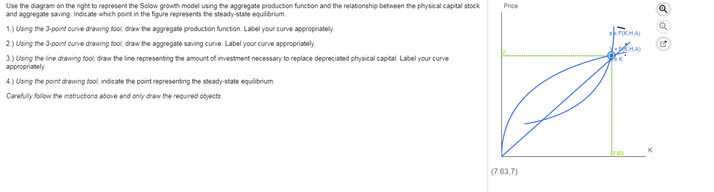 Solved Price Use the diagram on the right to represent the | Chegg.com