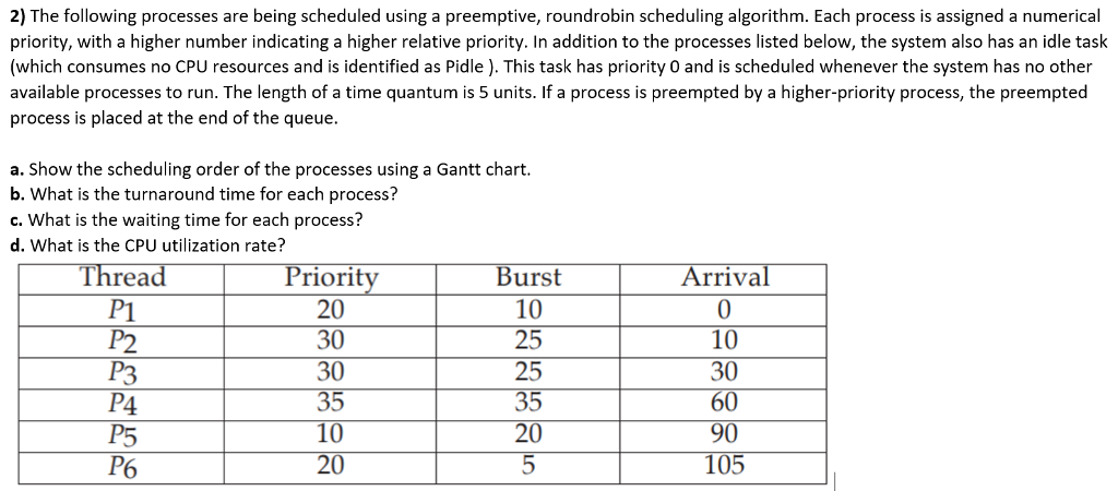 Solved 2) The following processes are being scheduled using | Chegg.com