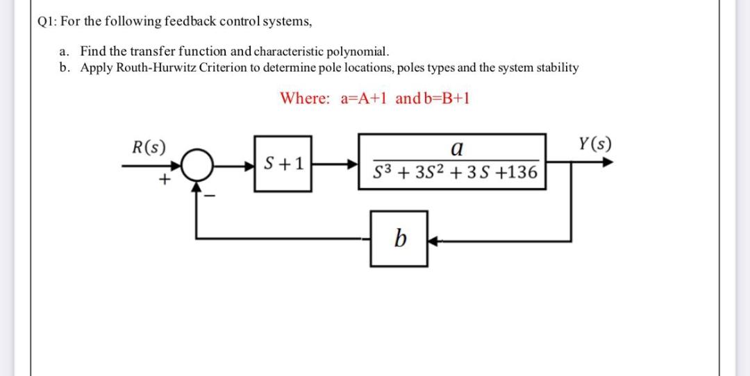 Solved Q1: For the following feedback control systems, a. | Chegg.com