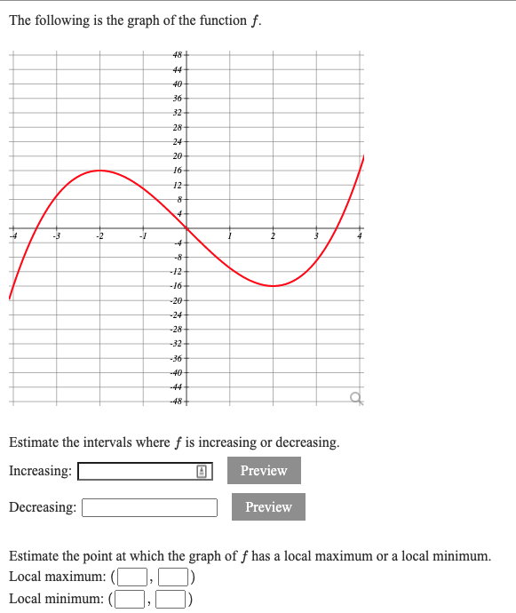 Solved The following is the graph of the function f. 48 44 | Chegg.com