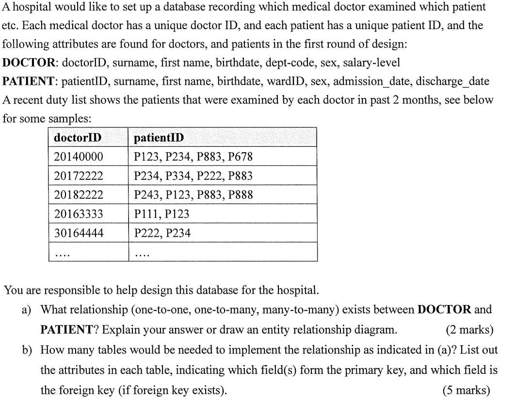 Solved A hospital would like to set up a database recording | Chegg.com