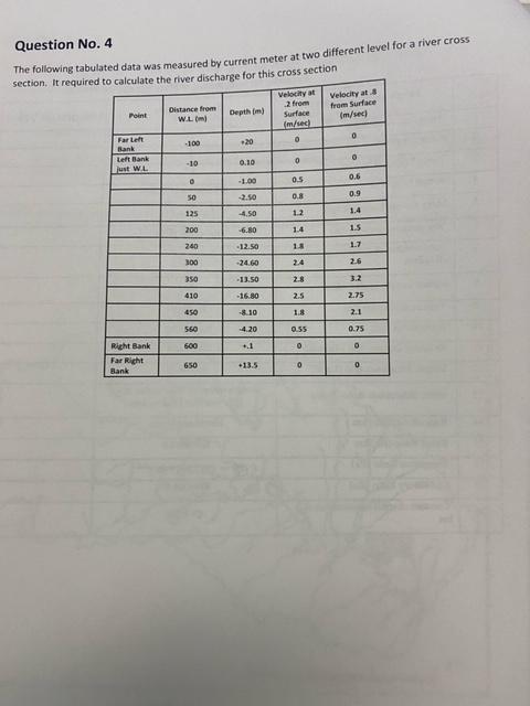 Question No. 4 section. It required to calculate the | Chegg.com