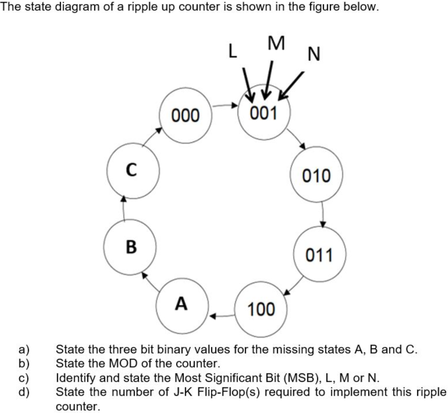 Solved The state diagram of a ripple up counter is shown in | Chegg.com