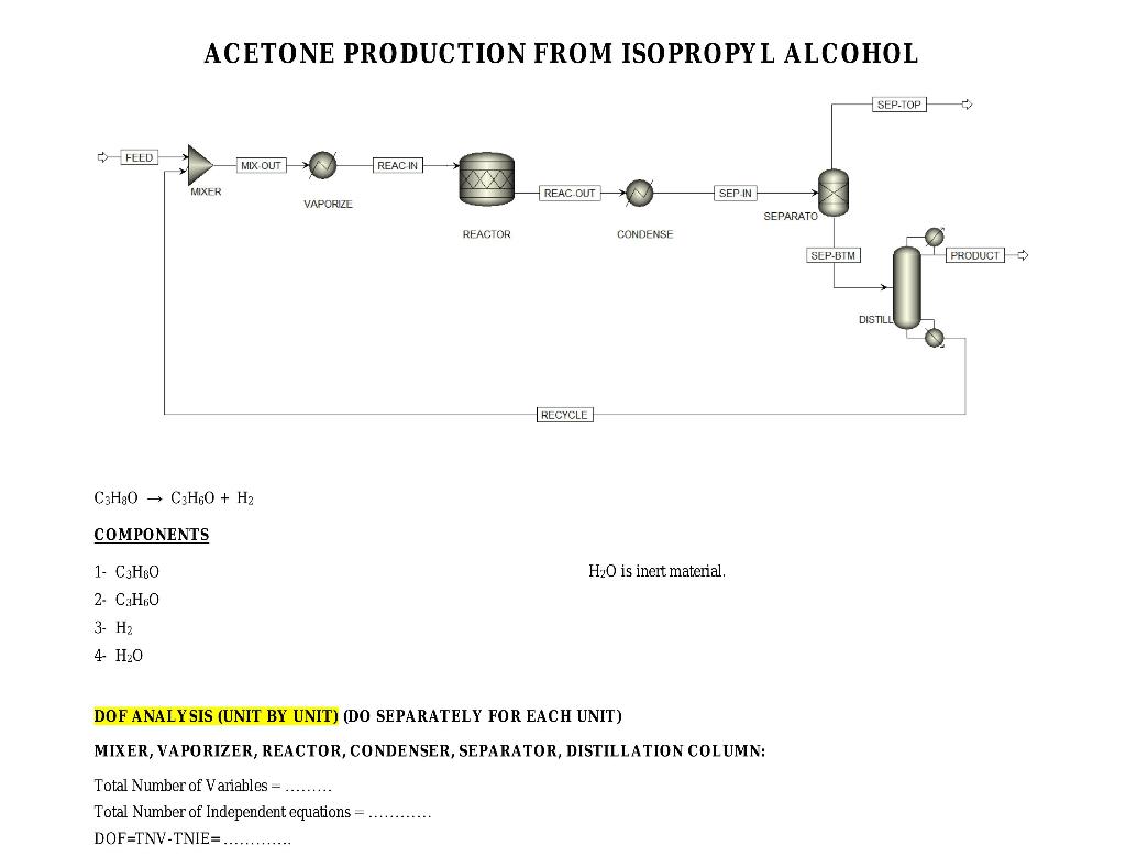 Flow Diagram For Ethyl Alcohol Production Isopropyl Acetone