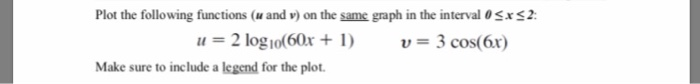 Solved Plot the following functions (u and v) on the same | Chegg.com
