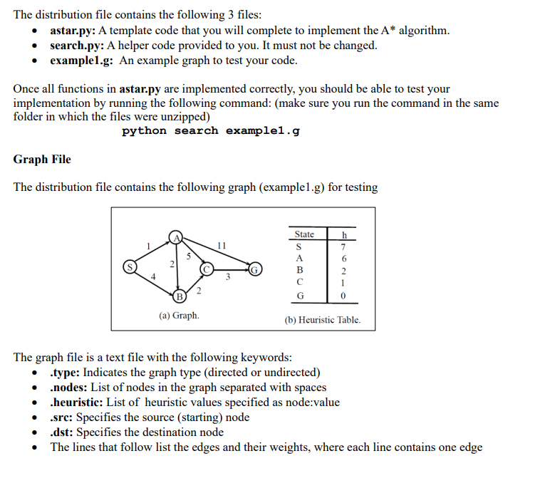 The distribution file contains the following 3 files: | Chegg.com